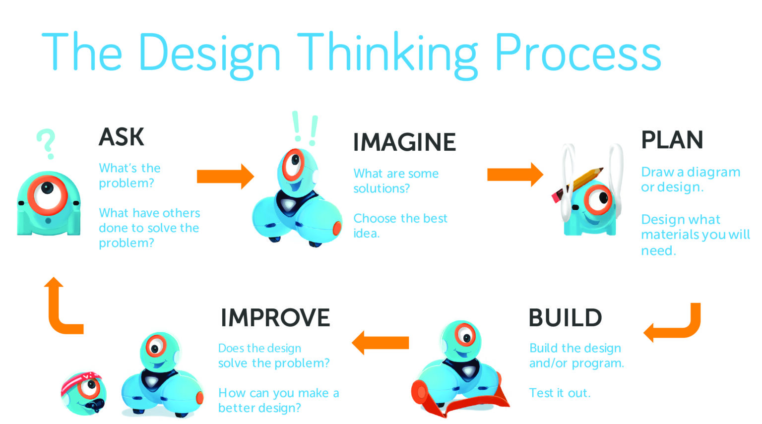 Bring Design Thinking Principles to Your STEM Program